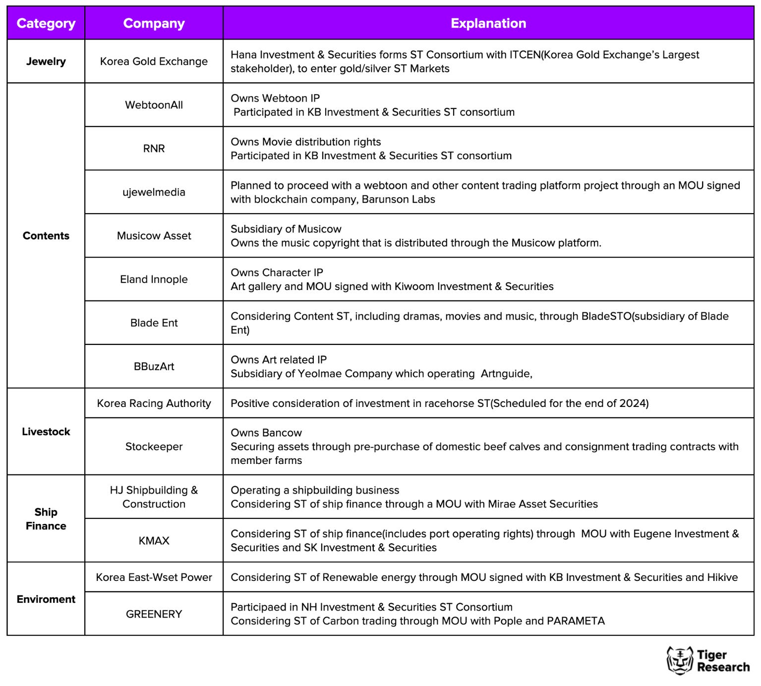 Inside Look : How Korean Companies Gear Up for the STO Market Opportunity