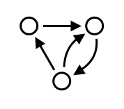 Basic Category Theory for Programmers, Part 1: Categories