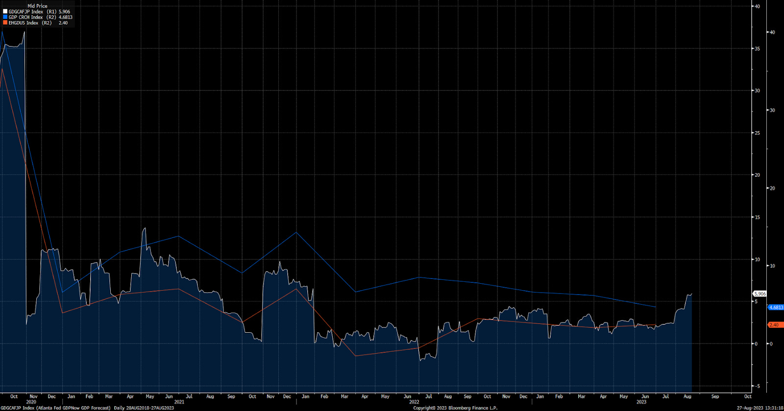 Macro Report/Insights: Comprehensive Macro Report