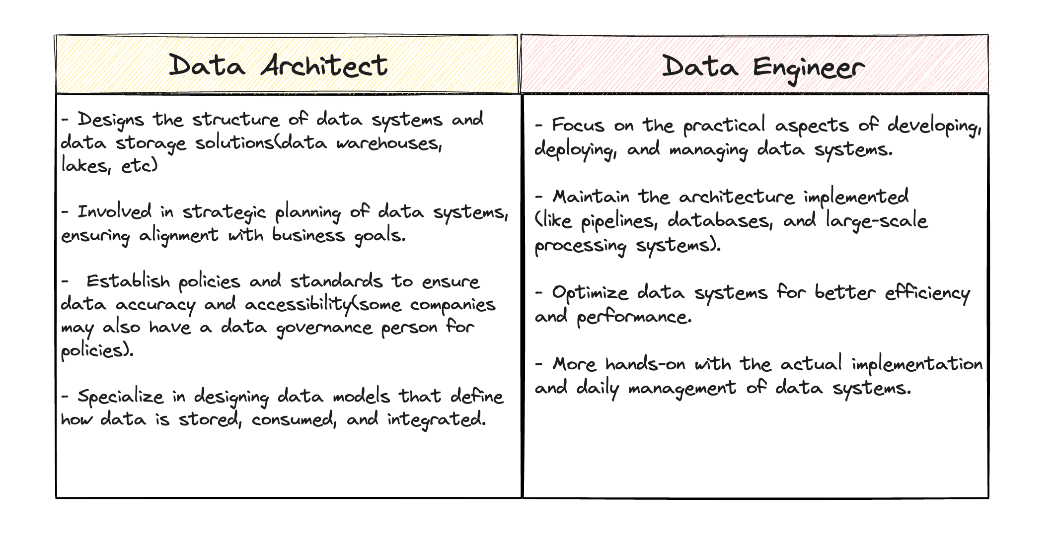 What Is The Role Of A Data Architect In 2024