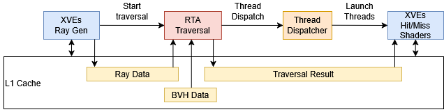 Raytracing on Intel’s Arc B580 - by Chester Lam