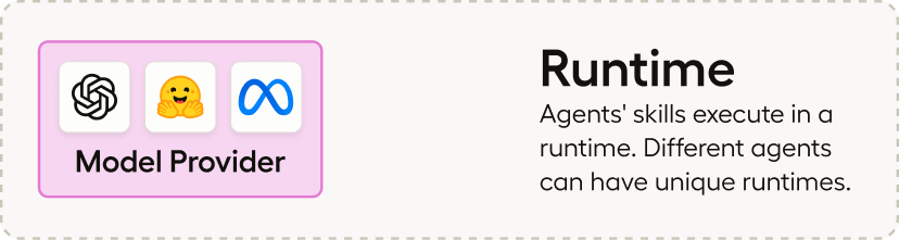 📝 Guest Post: Adala – The First Open Source Data-Labeling Agent*
