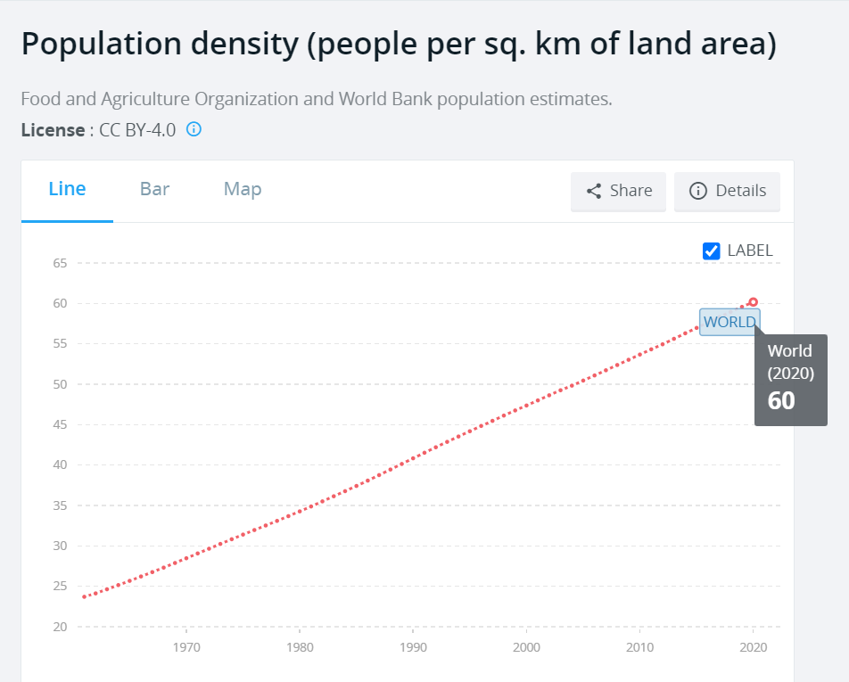 urban transcendentalism - density