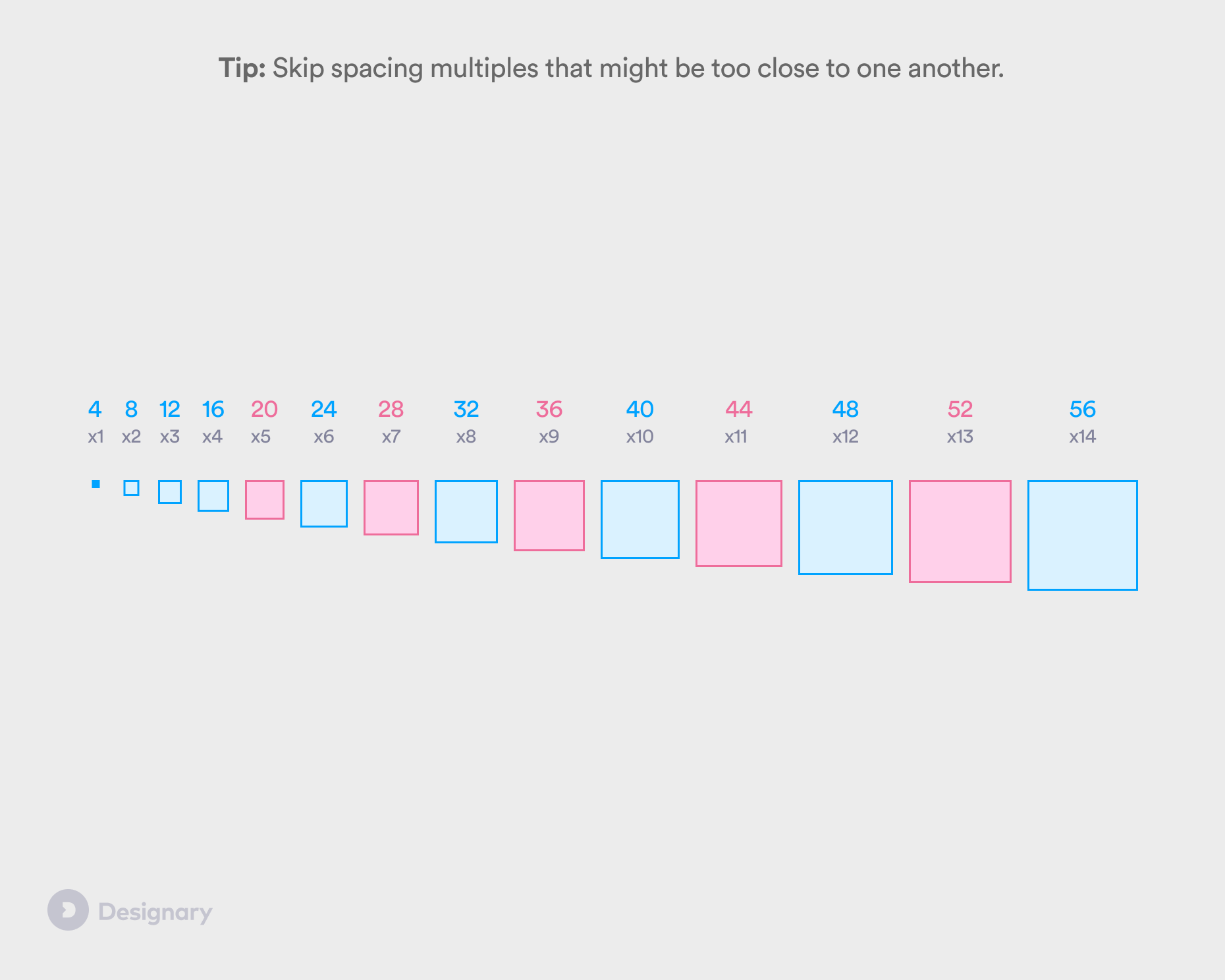 Basics: Spacing systems & scales in UI design