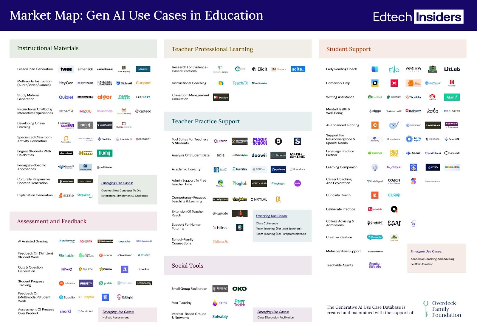 The Edtech Insiders Generative AI Map