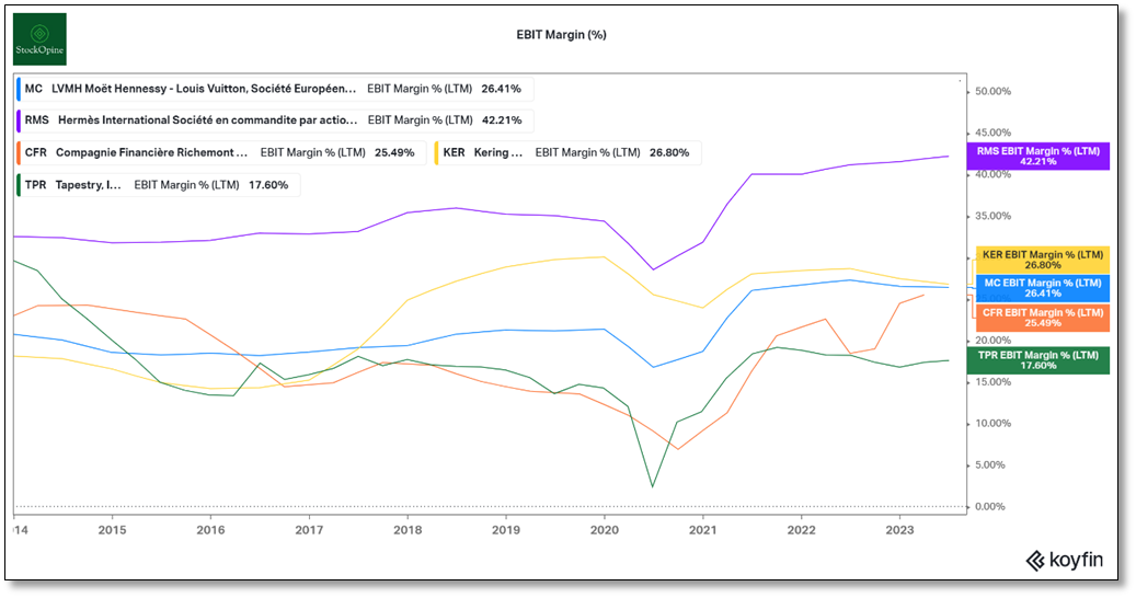 Dissecting LVMH's Dynamic Presence in Luxury