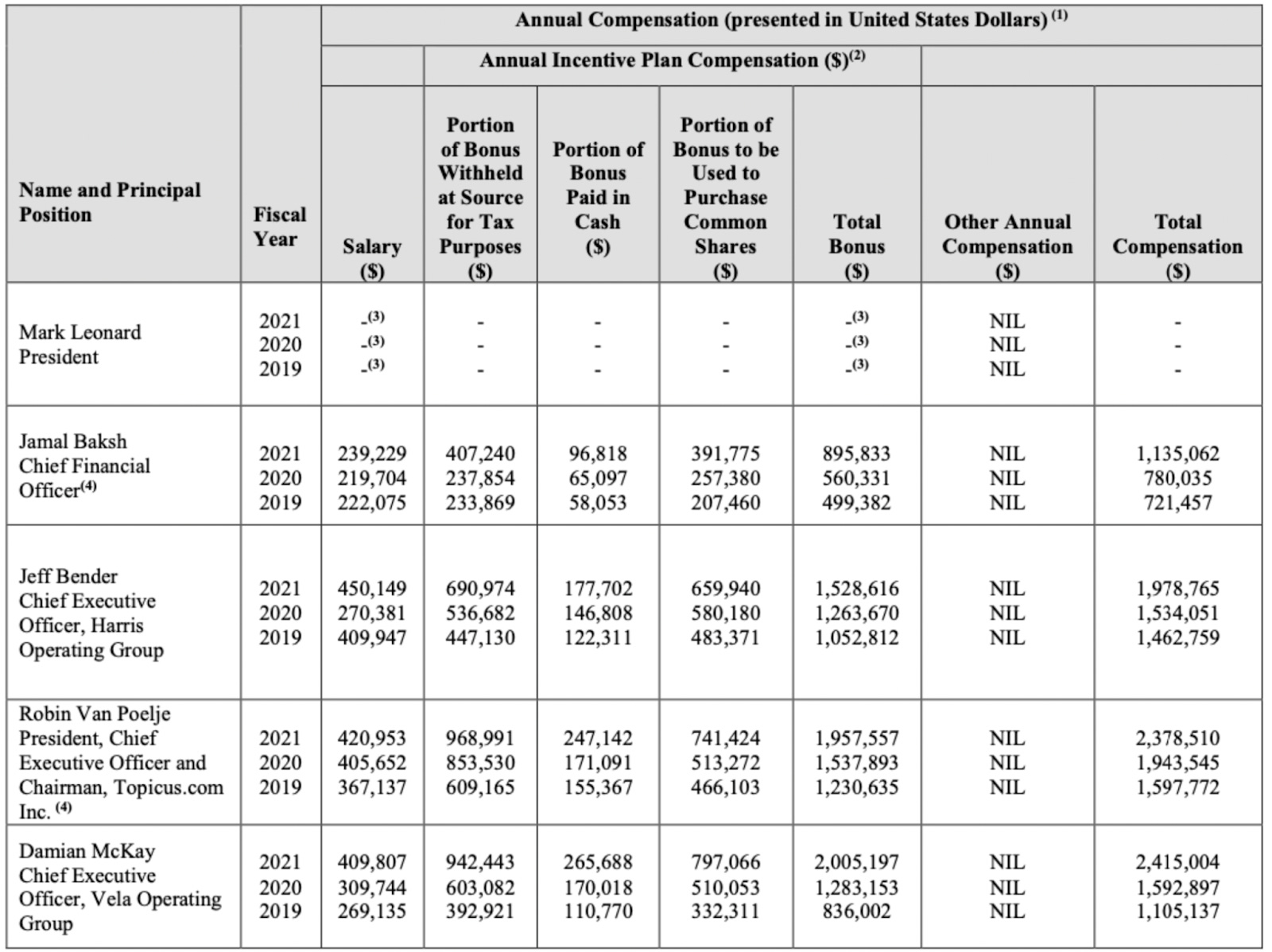 Mark Leonard y Constellation Software