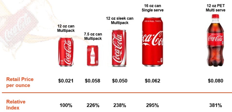 [BLL – Ball Corp] Static moats and sustainability