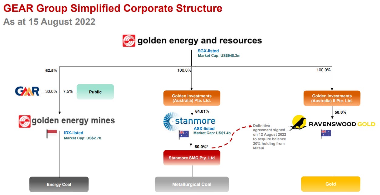Golden Energy Resources – Acquisition spread turned into special situation