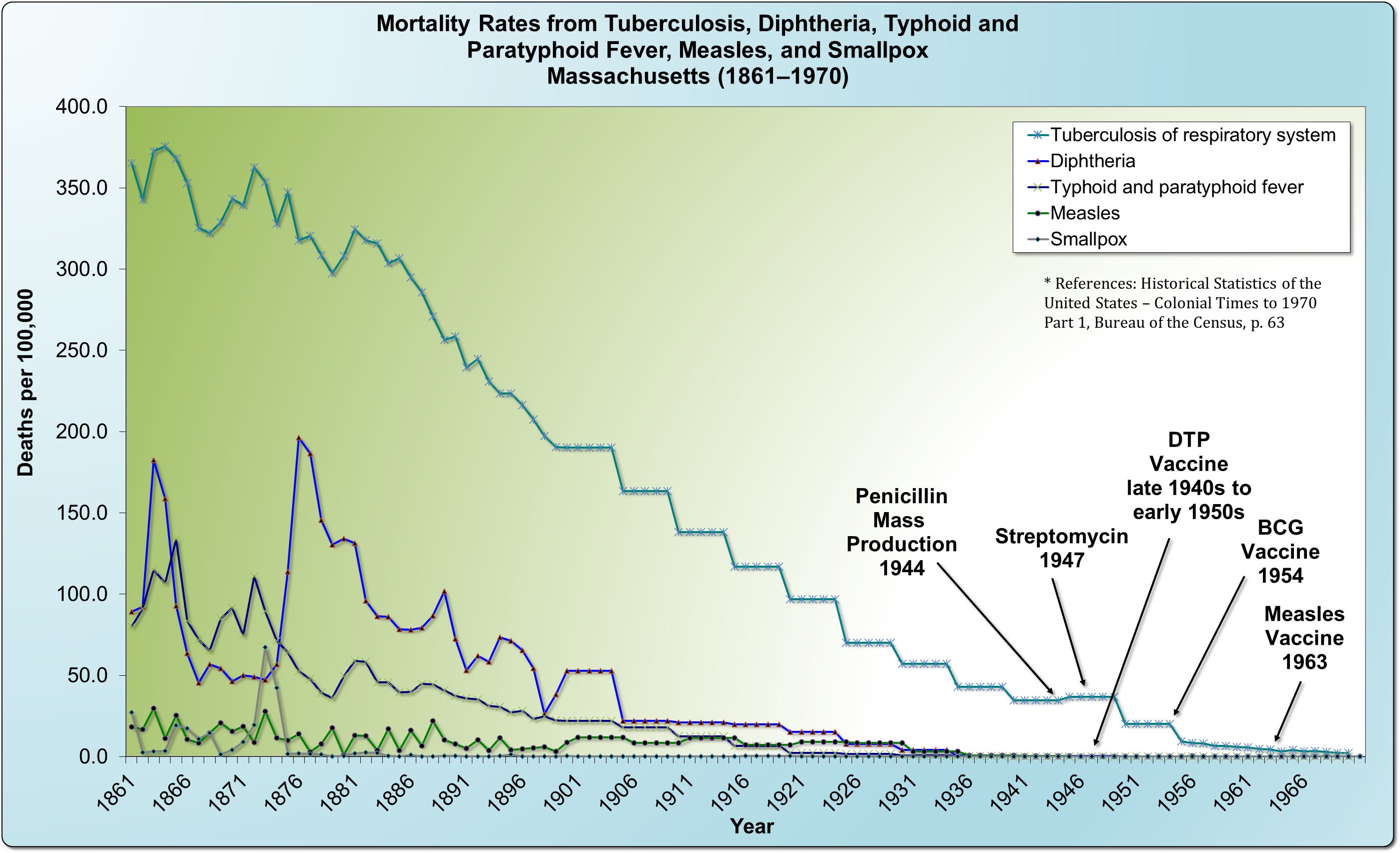 Smallpox and the First Vaccine - Roman Bystrianyk