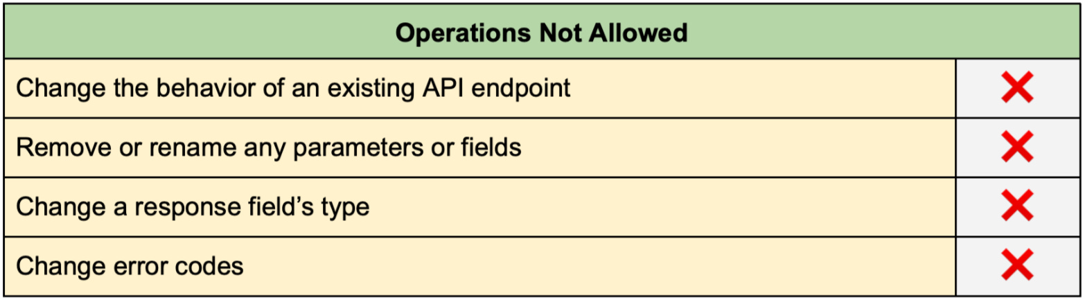 A Crash Course in API Versioning Strategies