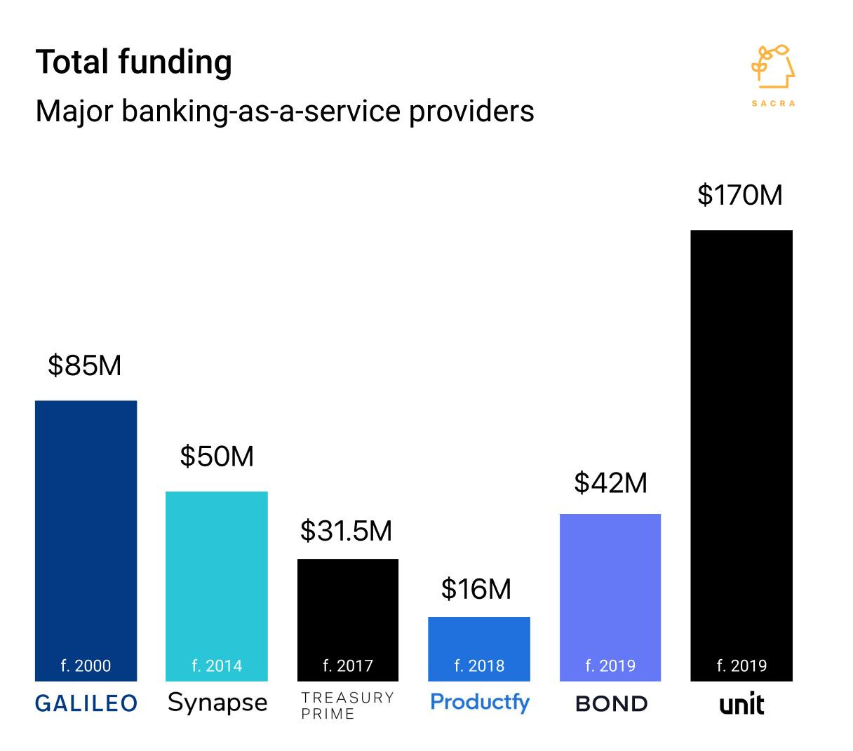 Deep Dive: How BaaS is Creating the Next Wave of Fintech Giants