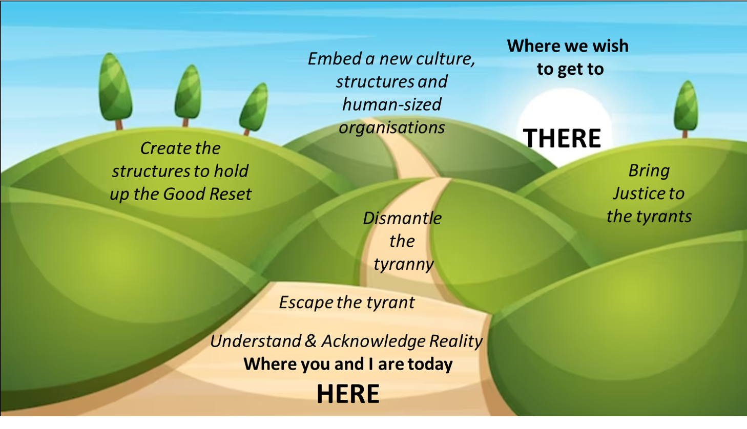 Your Journey - by Eddie Obeng - Eddie’s Substack