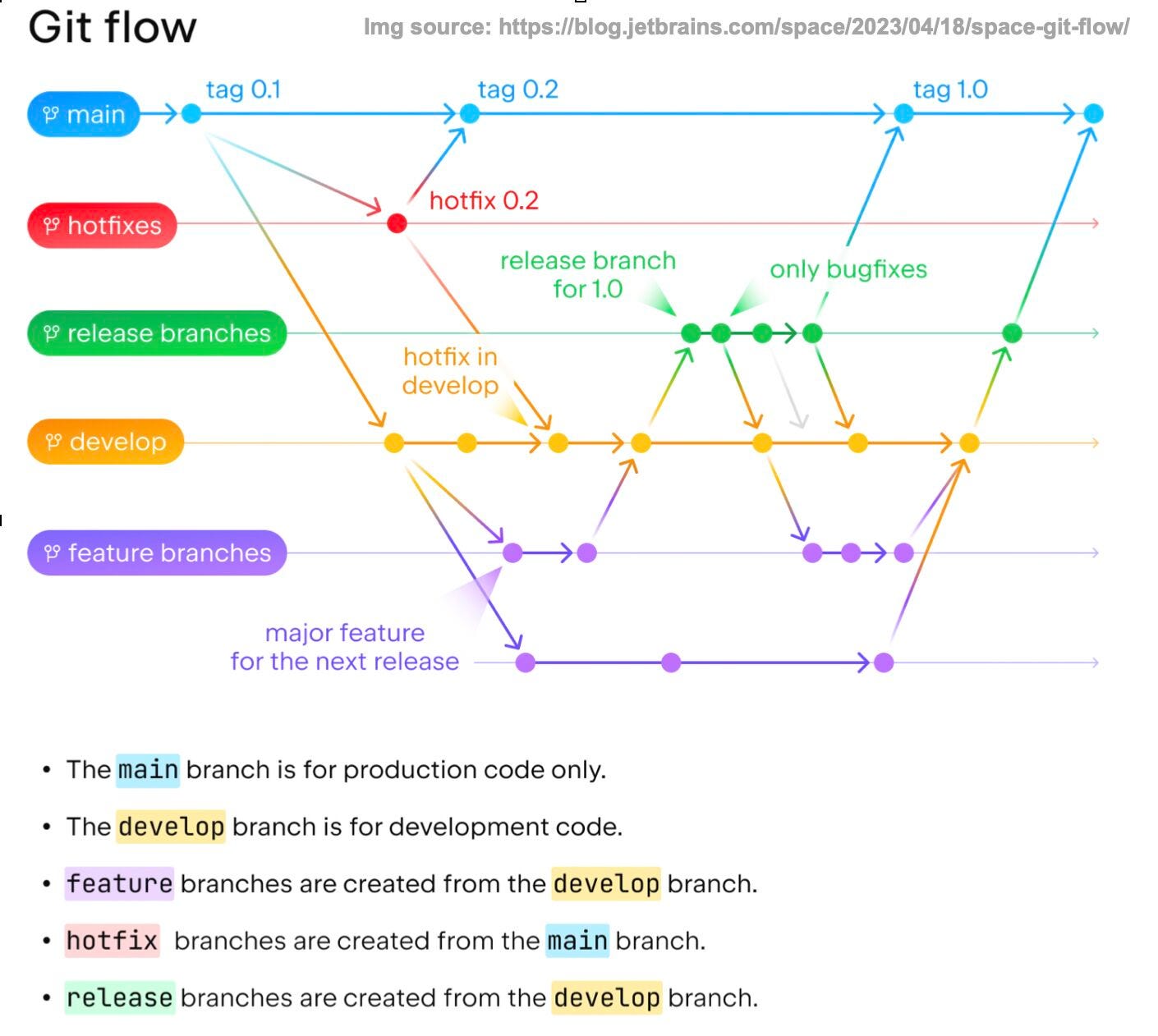 EP64: How to improve API performance - by Alex Xu EP64: How to improve API performance - by Alex Xu