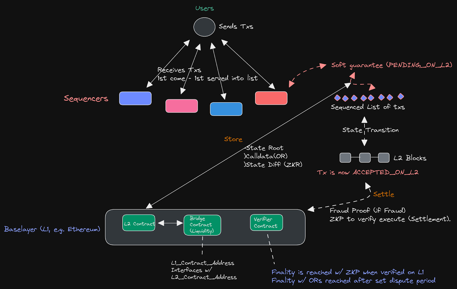 Modular MEV: Part 1 - The Introduction