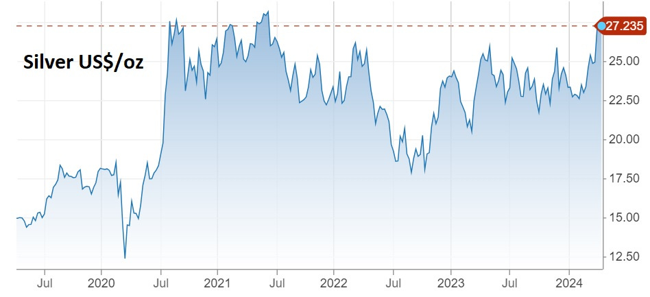 Is This "Silver Squeeze" For Real? - John Rubino's Substack