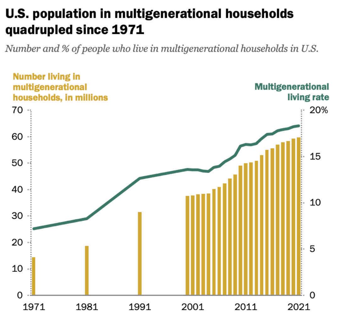 10 Charts That Capture How the World Is Changing