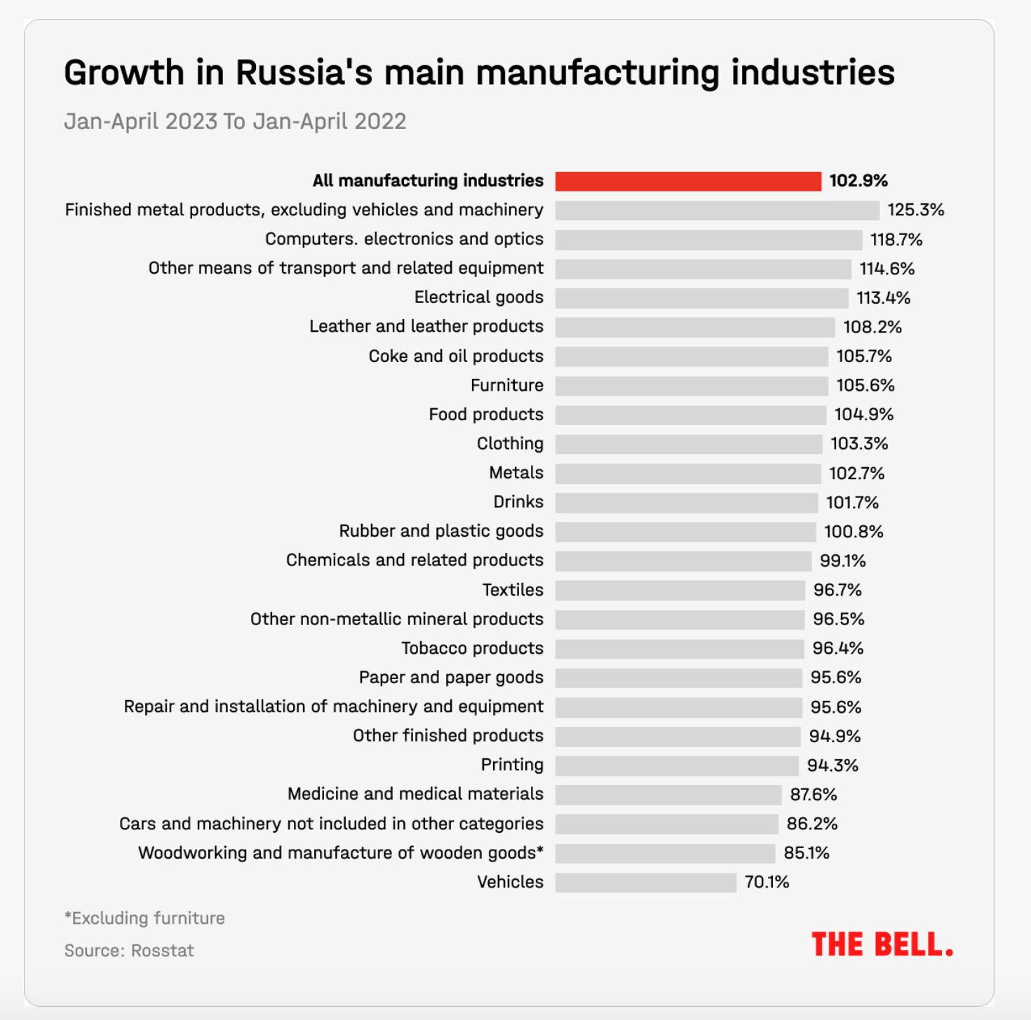 Chartbook 236: Russia’s Long-War Economy – ADAM TOOZE