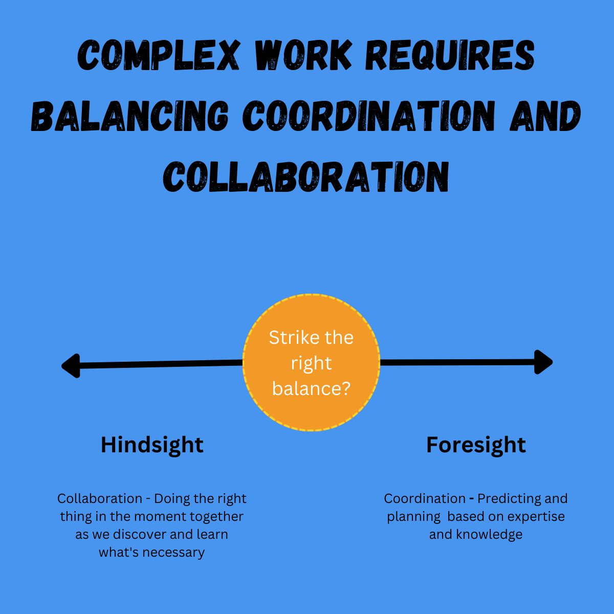 Why Inexperienced Teams Shouldn't Start With A Definition of Ready