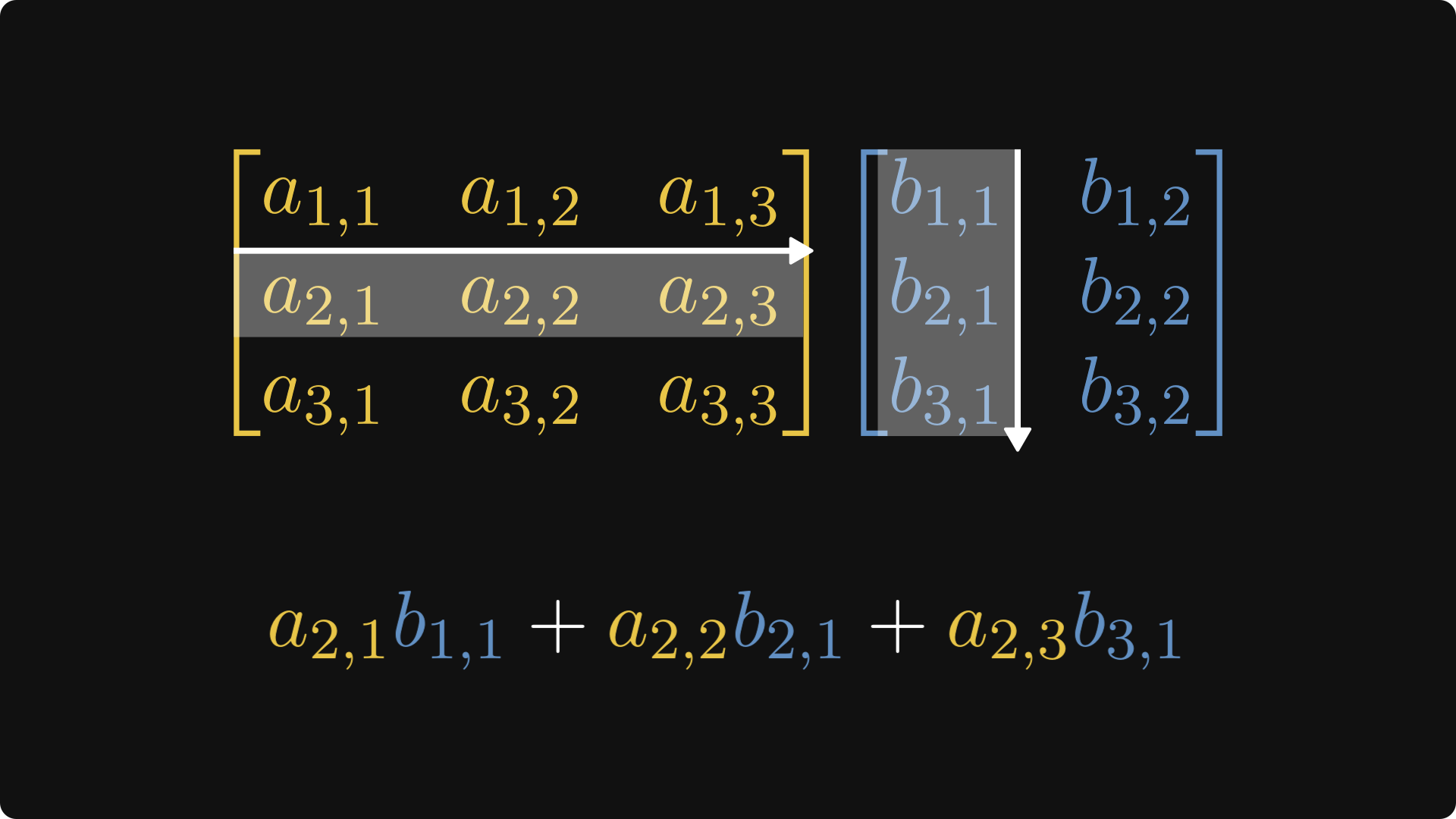 Epsilons No 2 Understanding Matrix Multiplication Epsilons No 2 Understanding Matrix Multiplication