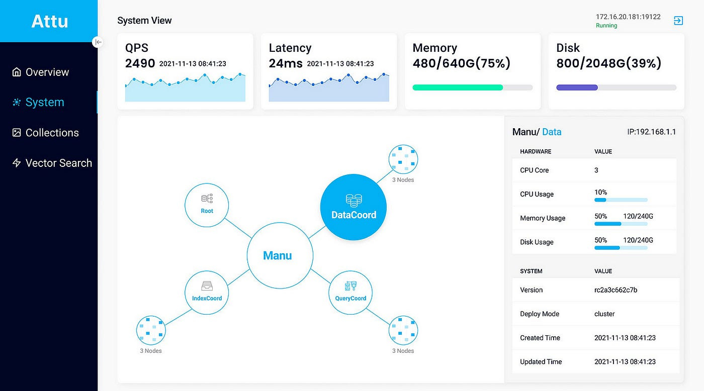 Insights from paper(part II) - Manu: A Cloud Native Vector Database ...