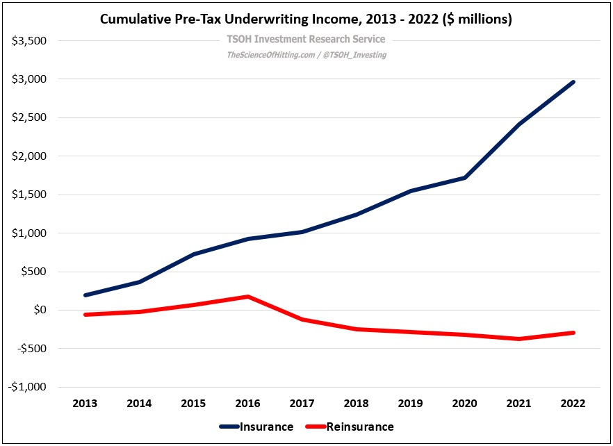 Markel: "A Long-Term Mentality" - by The Science of Hitting