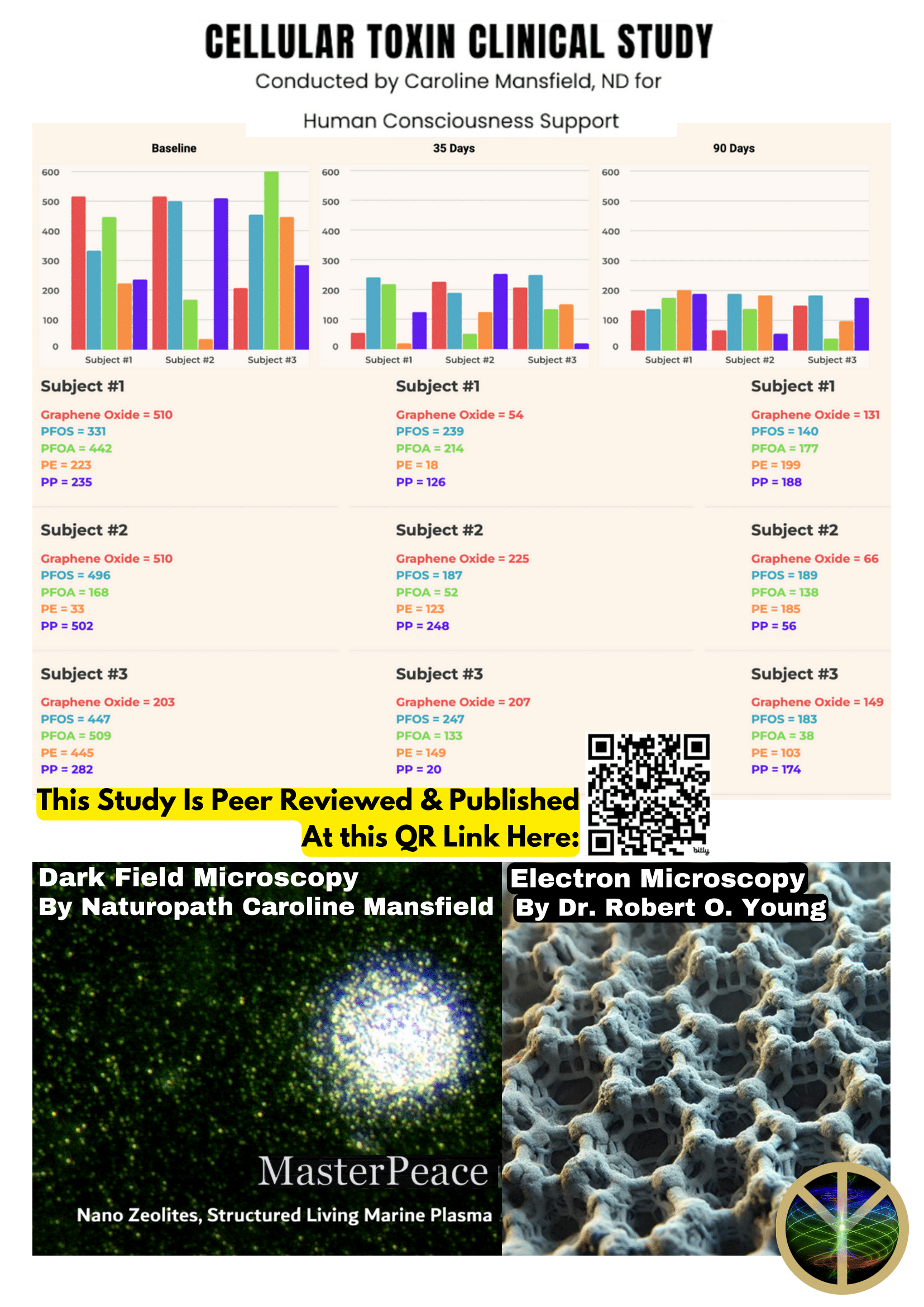 Welcome to Human Consciousness Support