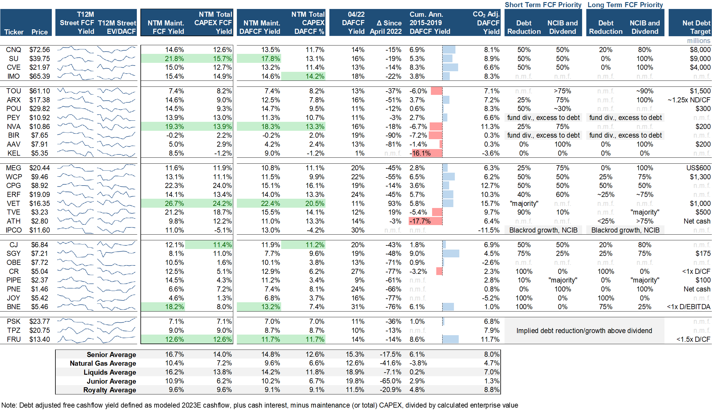 "Comp"rehensive Analysis - by WTIRealist