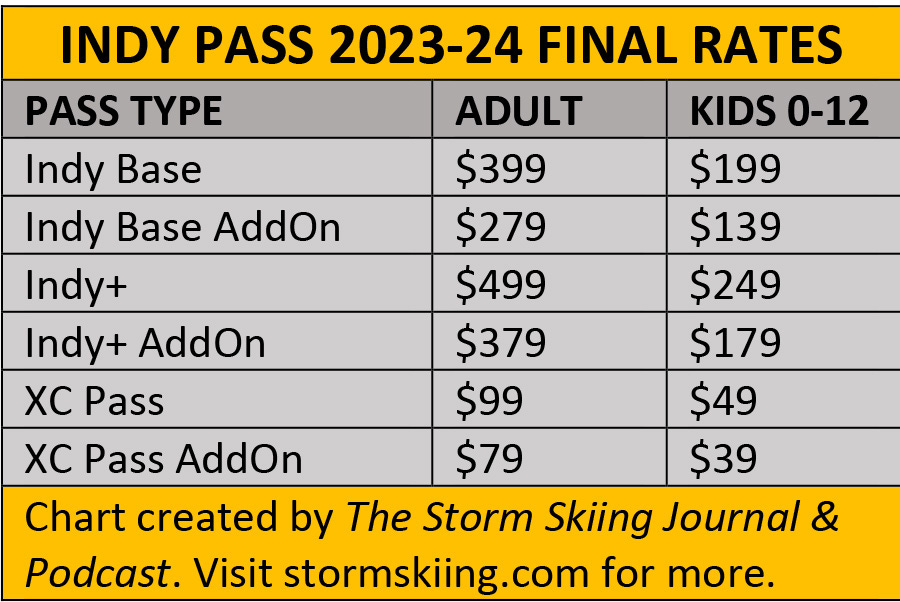 Indy Pass to Add 50-Plus New Partners, Including 1st in Europe ...