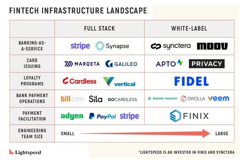 Podcast: How embedded finance leader Synapse grew to powering 10MM ...