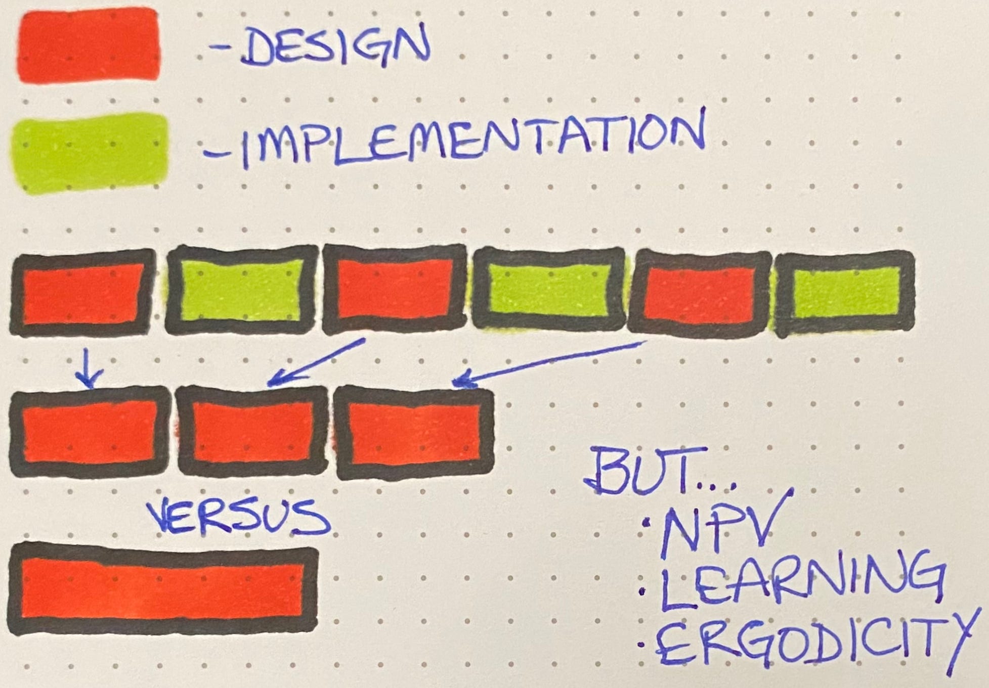 Timing - by Kent Beck - Software Design: Tidy First?
