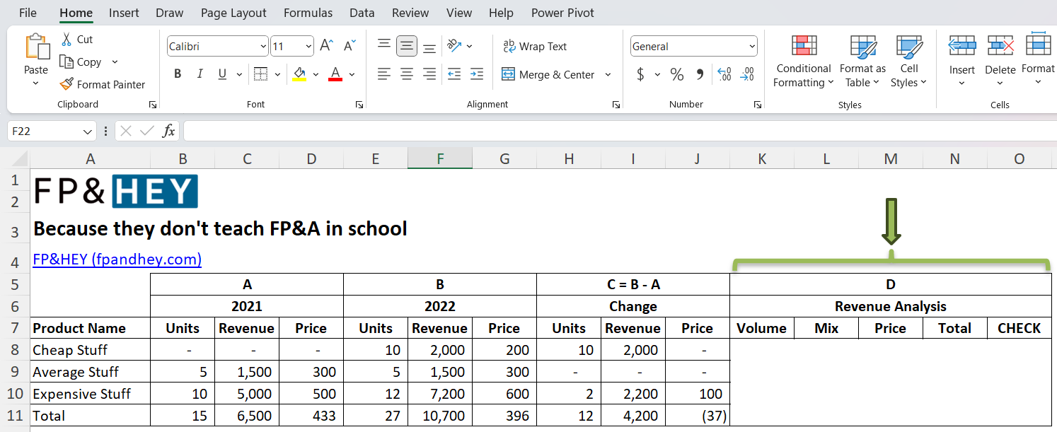 How to explain revenue performance using volume, mix, and price (VMaP ...