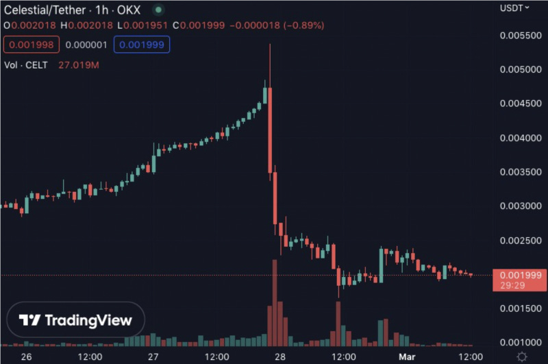 Celt“跳水”启示录：不要迷信币圈KOL与“亲儿子”，交易所的格局与责任 - 深潮 TechFlow