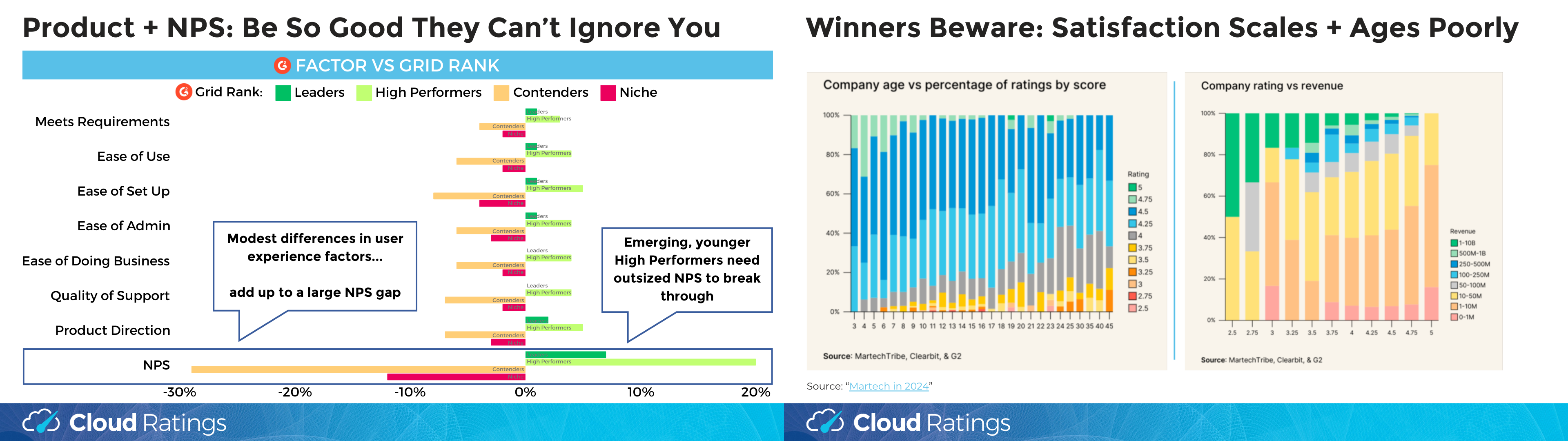SaaSletter - State Of The Industry - by Matt Harney