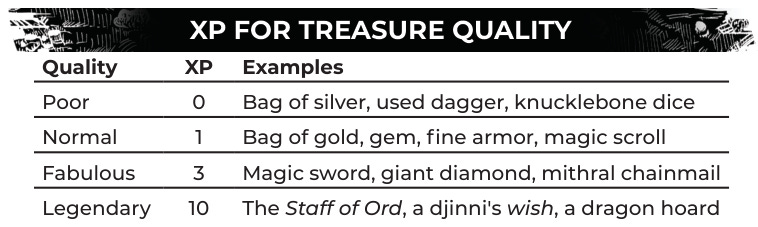 Tabletop Review: Shadowdark RPG by Kelsey Dionne - 6/10