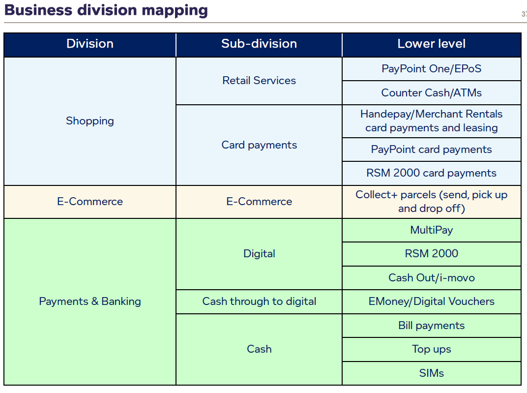 Betting on UK Retail: PayPoint (LON:PAY)