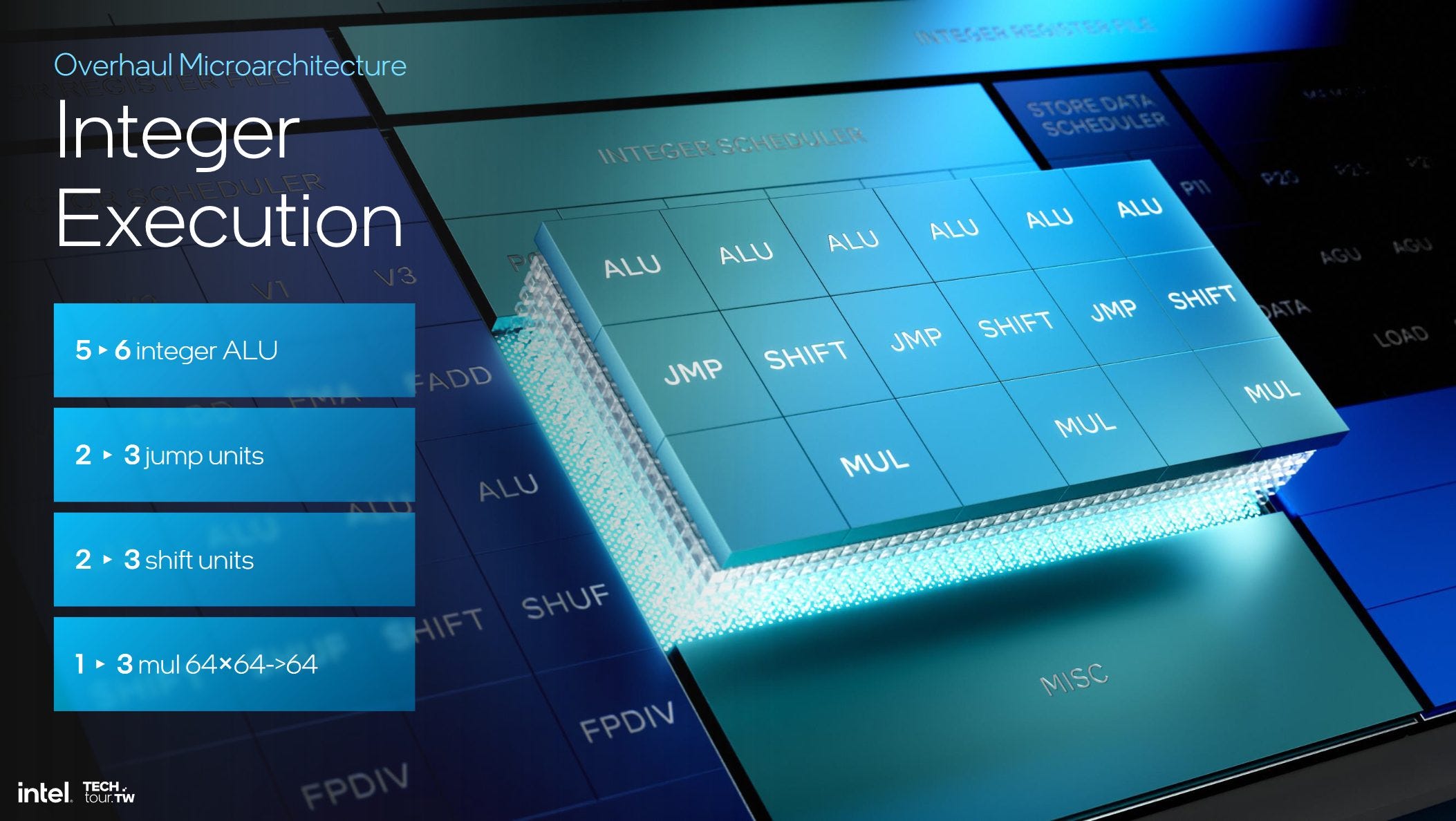 Intel’s Lion Cove Architecture Preview - by George Cozma