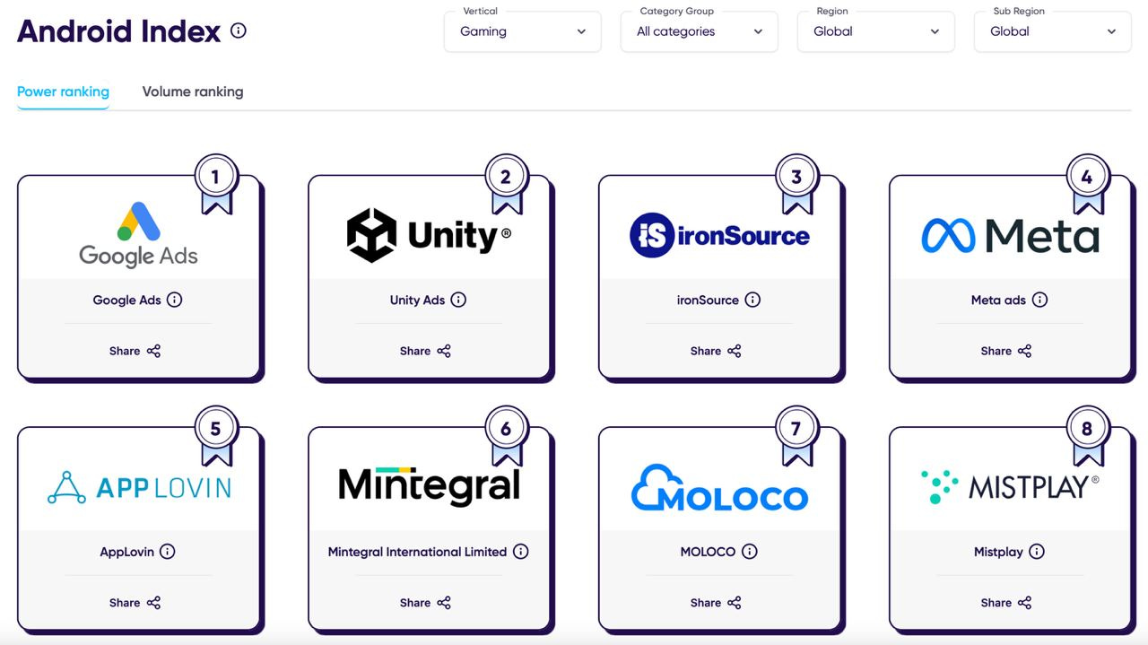 AppsFlyer: Best sources of advertising traffic on mobile devices ...