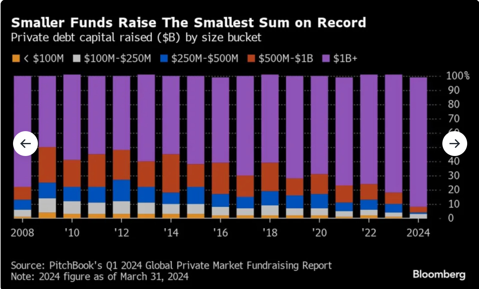 OPERS on Private Credit: Three core themes investors should focus on
