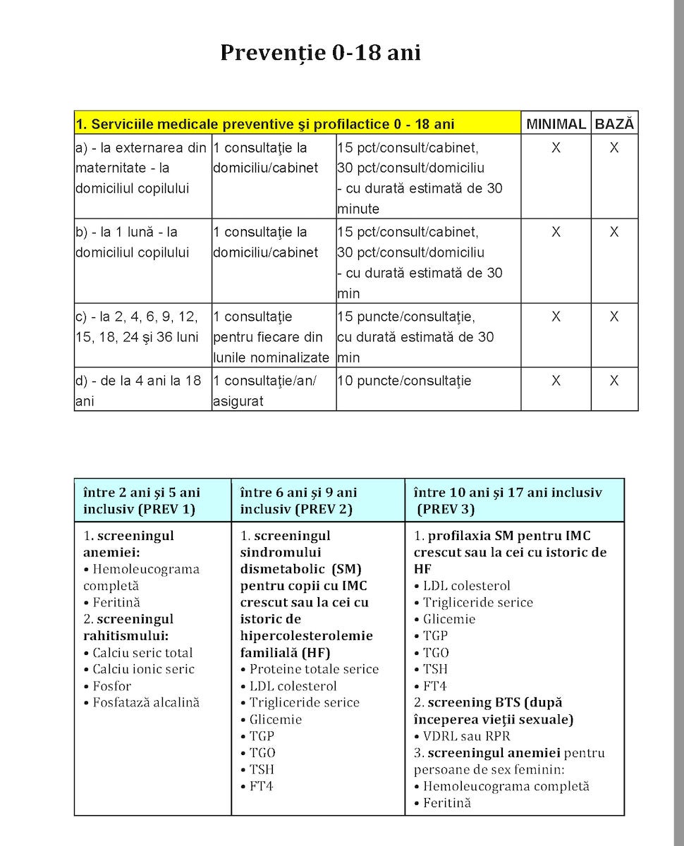 Ce nu îți spun Ministerul Sănătății și CNAS când îți spun cât de ...