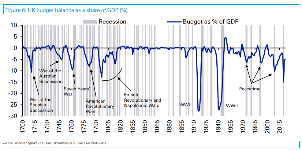 Daily Charts - History of Recessions & Money Technology