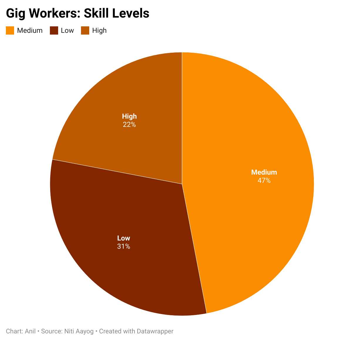 An Ode To The Gig Economy Worker - Capital Calculus 2.0