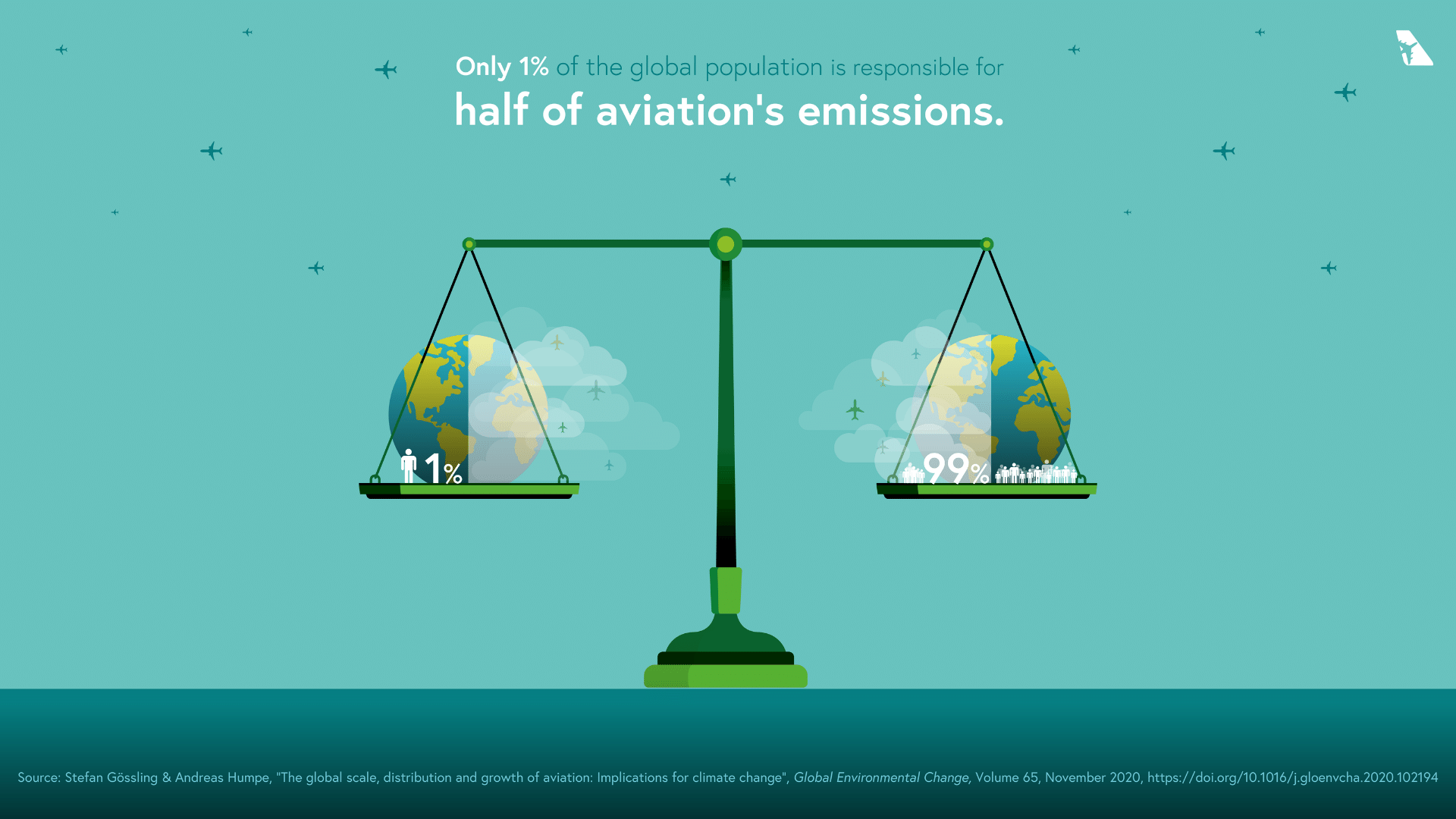 Understanding Sustainable Aviation in 40 Charts (Plus, Case Studies!)
