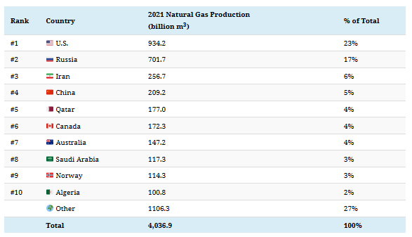 Visualizing the Scale of Global Fossil Fuel Production