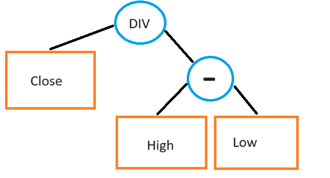 Automating Alpha Pt.2 - Best Practices - by Quant Arb
