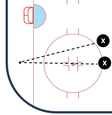 Winning More Loose Puck Races by Winning the Puck Line