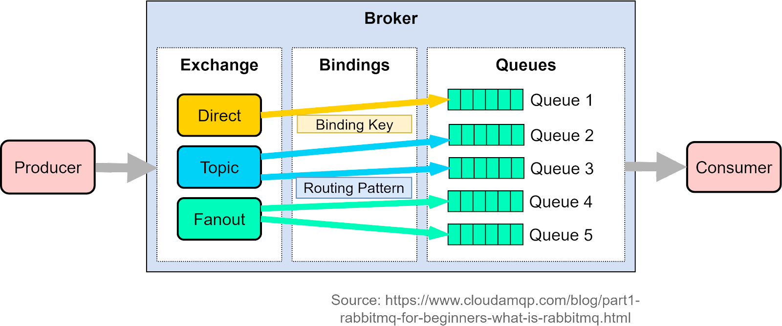 Why Do We Need A Message Queue Bytebytego Newsletter