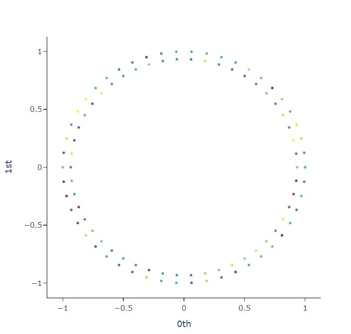 Topological Data Analysis(TDA) - by Jorge - Altered Chain