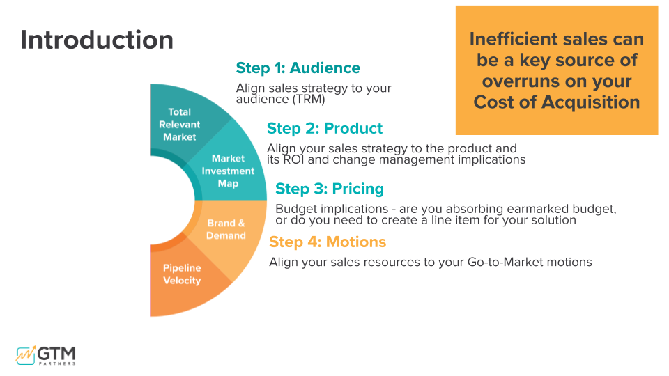 New template: Hire best-fit salespeople to scale your GTM