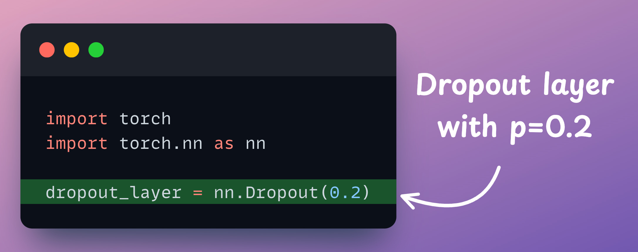 Most People Don’t Entirely Understand How Dropout Works